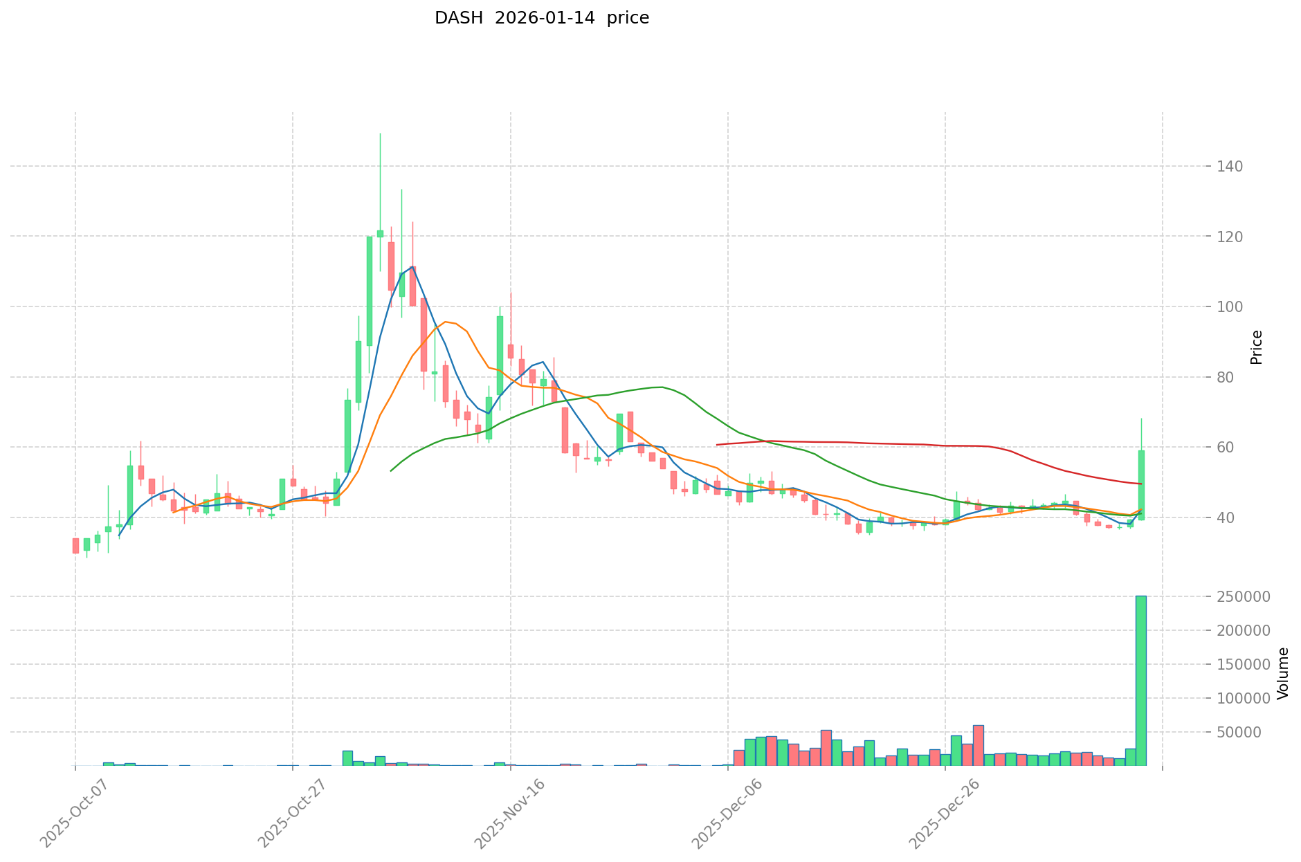 2025 DASH Price Prediction: Expert Analysis and Market Forecast for the ...