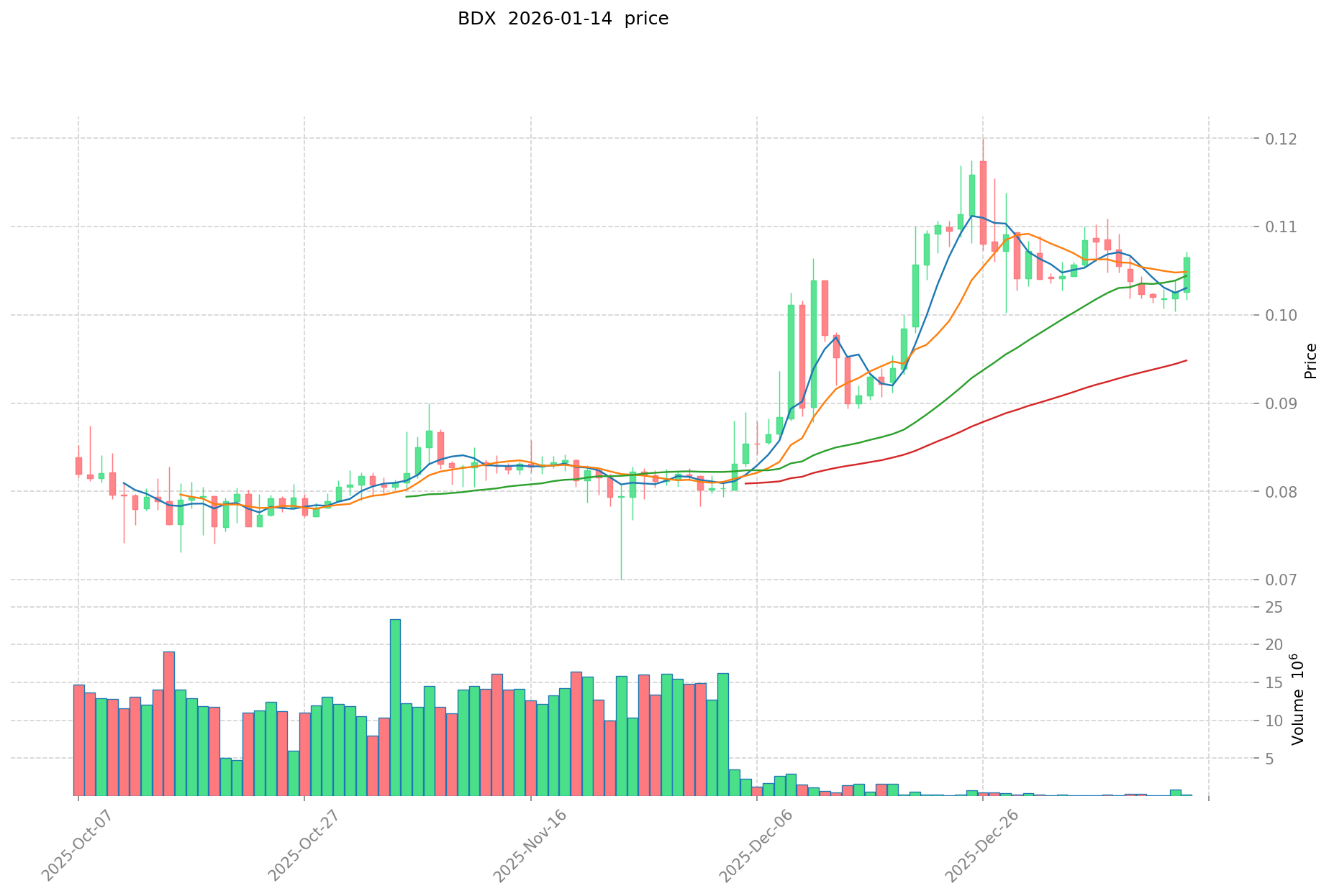 Is Beldex (BDX) a good investment?: A Comprehensive Analysis of Privacy ...