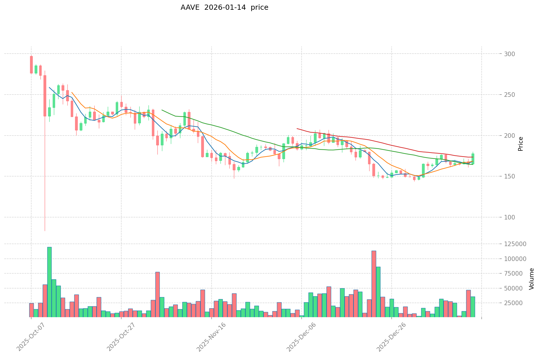 VIRTUAL vs AAVE: Comparing Two Leading DeFi Lending Protocols in the ...