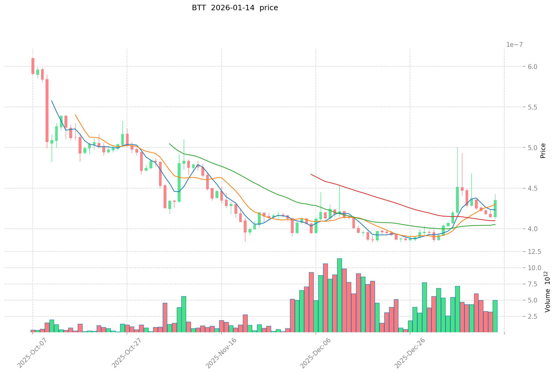 BTT vs LINK: A Comprehensive Comparison of Two Leading Blockchain ...