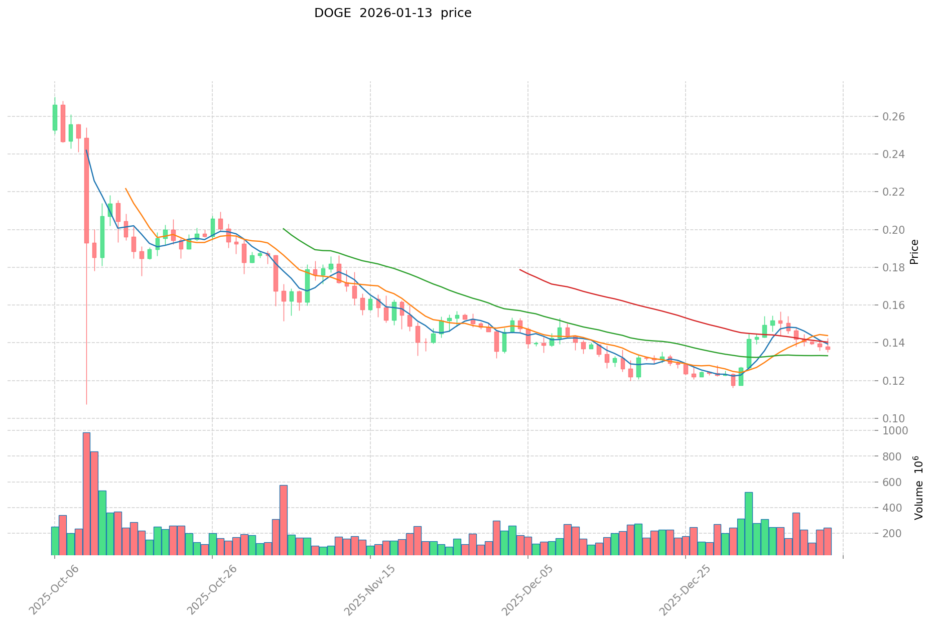 What is DOGE: Understanding the Meme Cryptocurrency That Became a ...