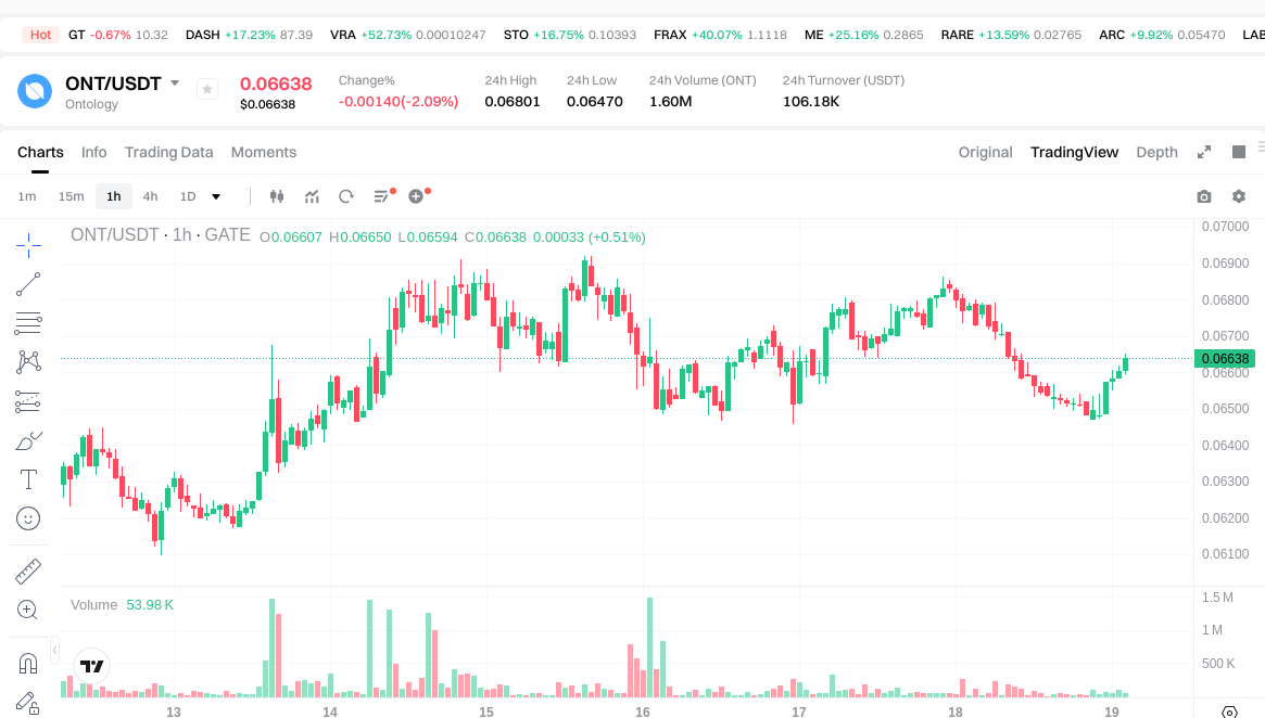 ONT vs DOT: A Comprehensive Comparison of Two Leading Layer-1 ...