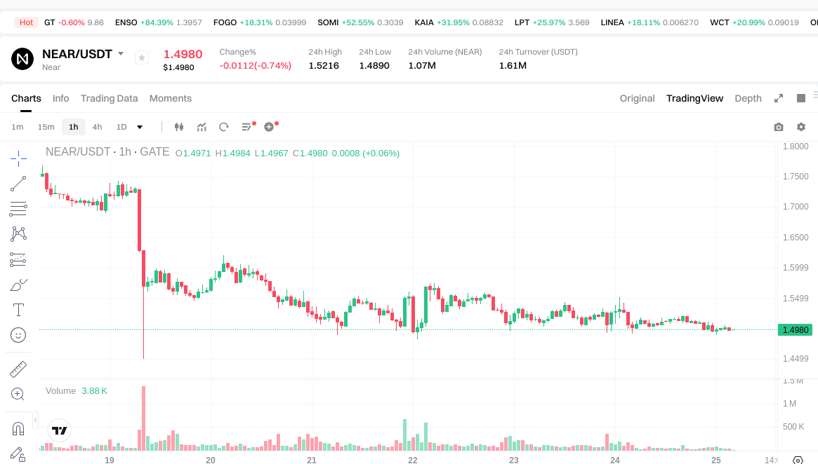 ASR vs NEAR: A Comprehensive Comparison of Two Leading Layer-1 ...