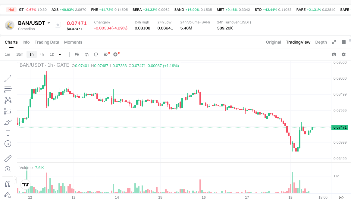 BAN vs GRT: A Comprehensive Comparison of Two Leading Blockchain ...