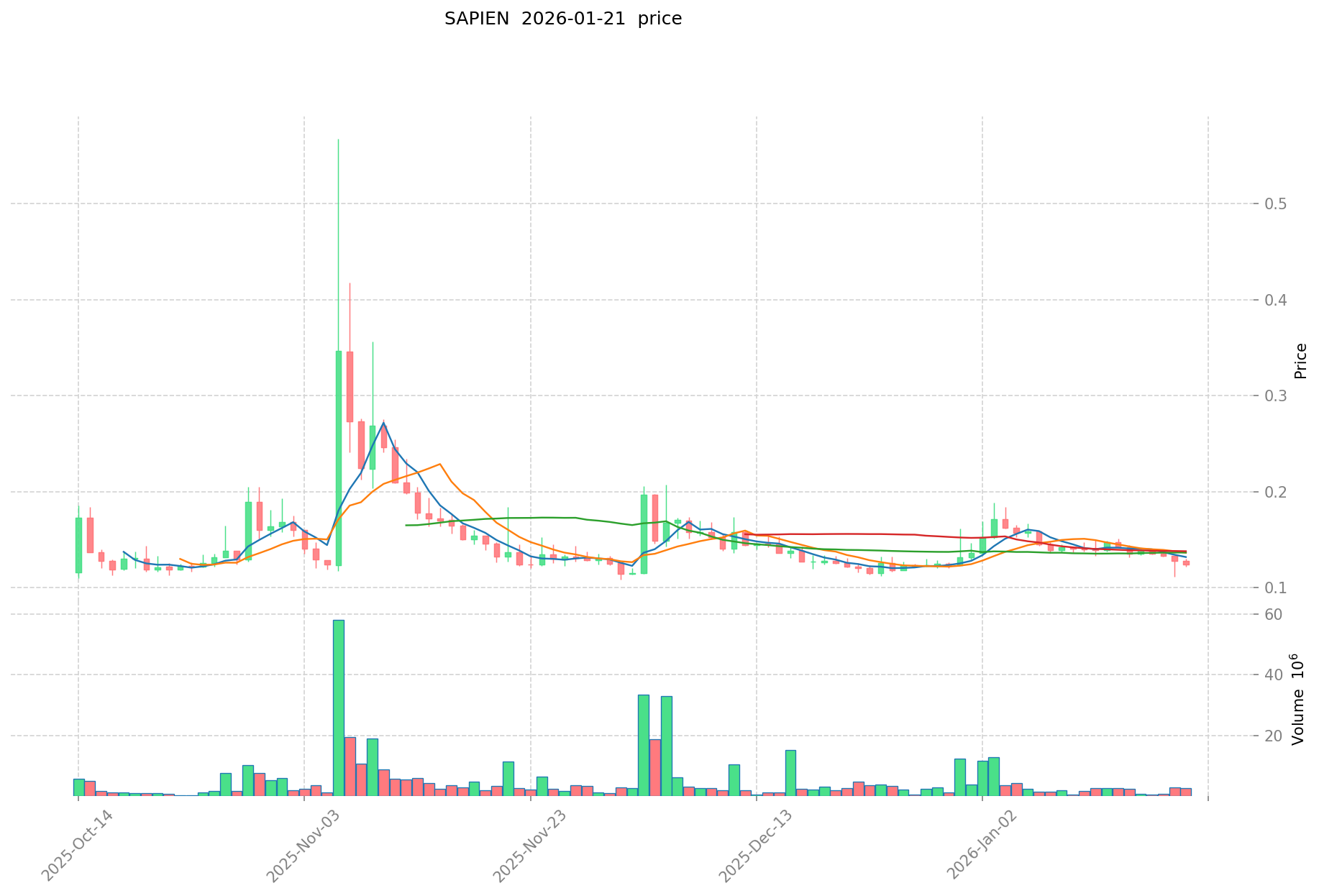 SAPIEN vs IMX: ¿Qué plataforma social Web3 ofrece mayor valor para el ...
