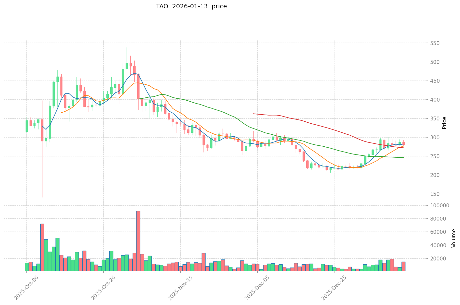 Is Bittensor (TAO) a good investment?: A Comprehensive Analysis of the ...