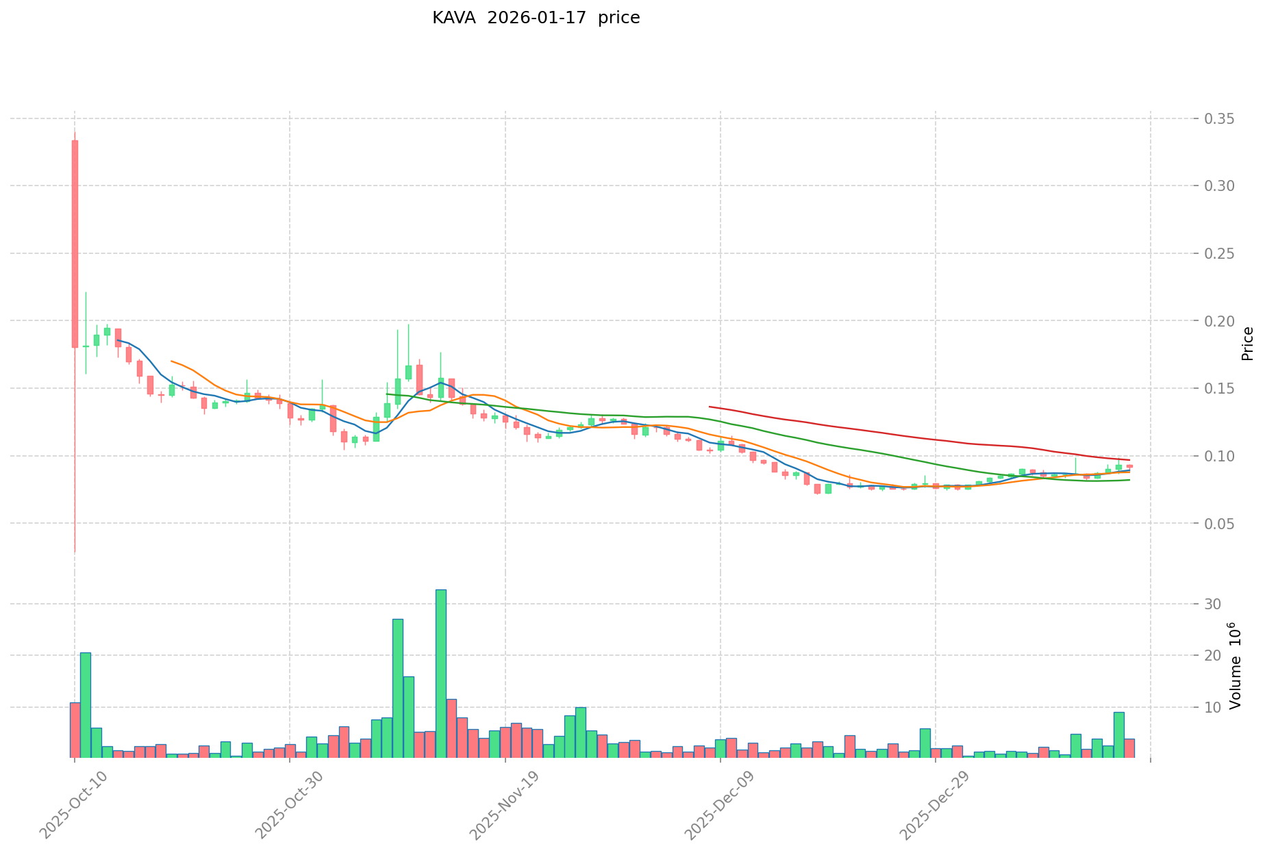 KAVA vs HBAR: A Comprehensive Comparison of Two Leading Enterprise ...