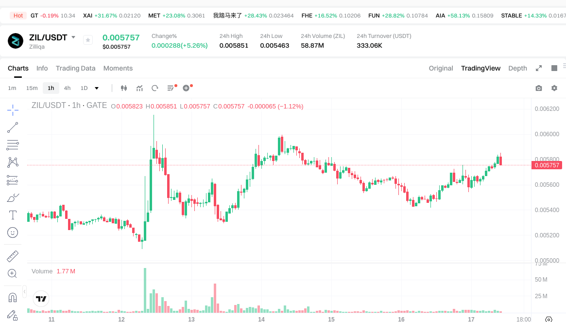 Apa Itu ZIL: Panduan Lengkap Mengenai Platform Blockchain Zilliqa dan Mata Uang Kripto Asli Zilliqa