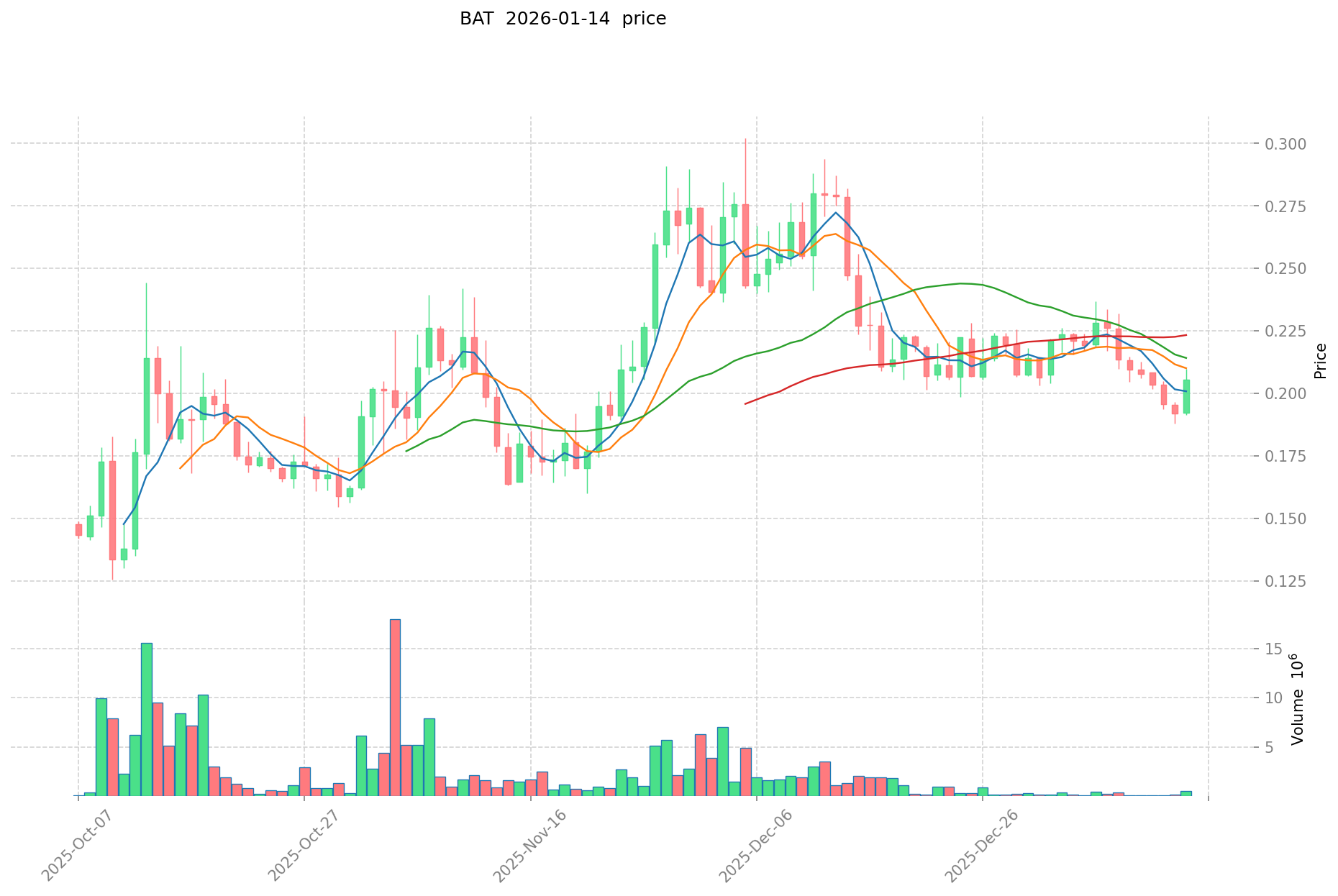 XTZ vs BAT: A Comprehensive Comparison of Two Promising Blockchain ...