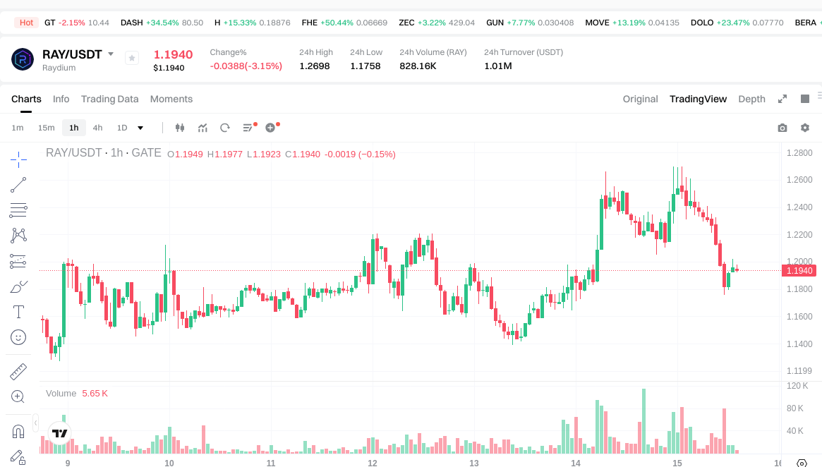 RAY vs GMX: A Comprehensive Comparison of Two Leading Decentralized ...