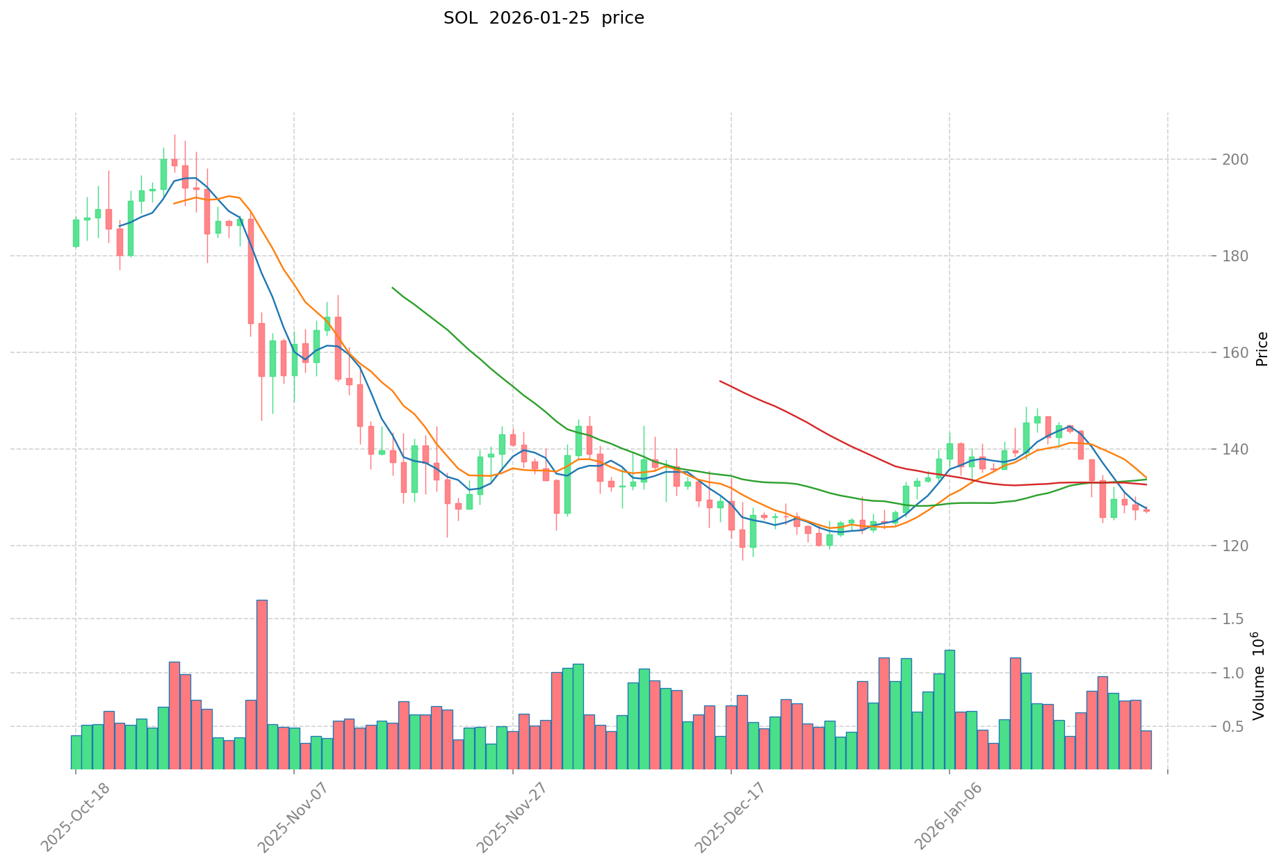 OORT vs SOL: Comparing Two Proposed Interstellar Propulsion Systems for ...