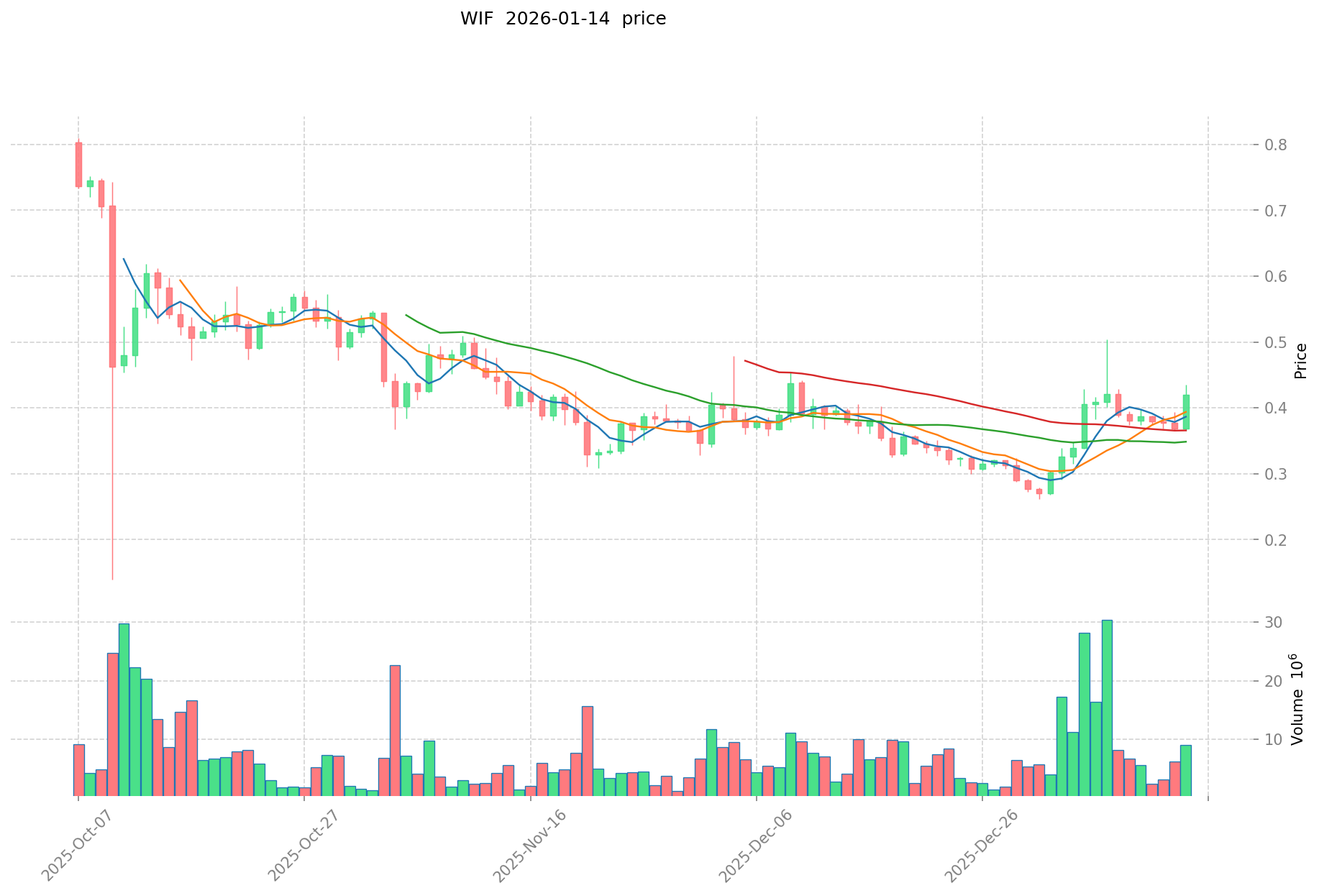 WIF vs VET: A Comprehensive Comparison of Two Emerging Cryptocurrencies ...