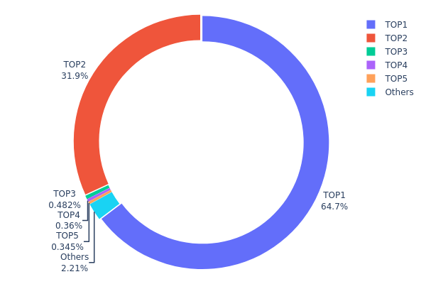 2025 SUI Price Prediction: Expert Analysis and Market Forecast for the ...