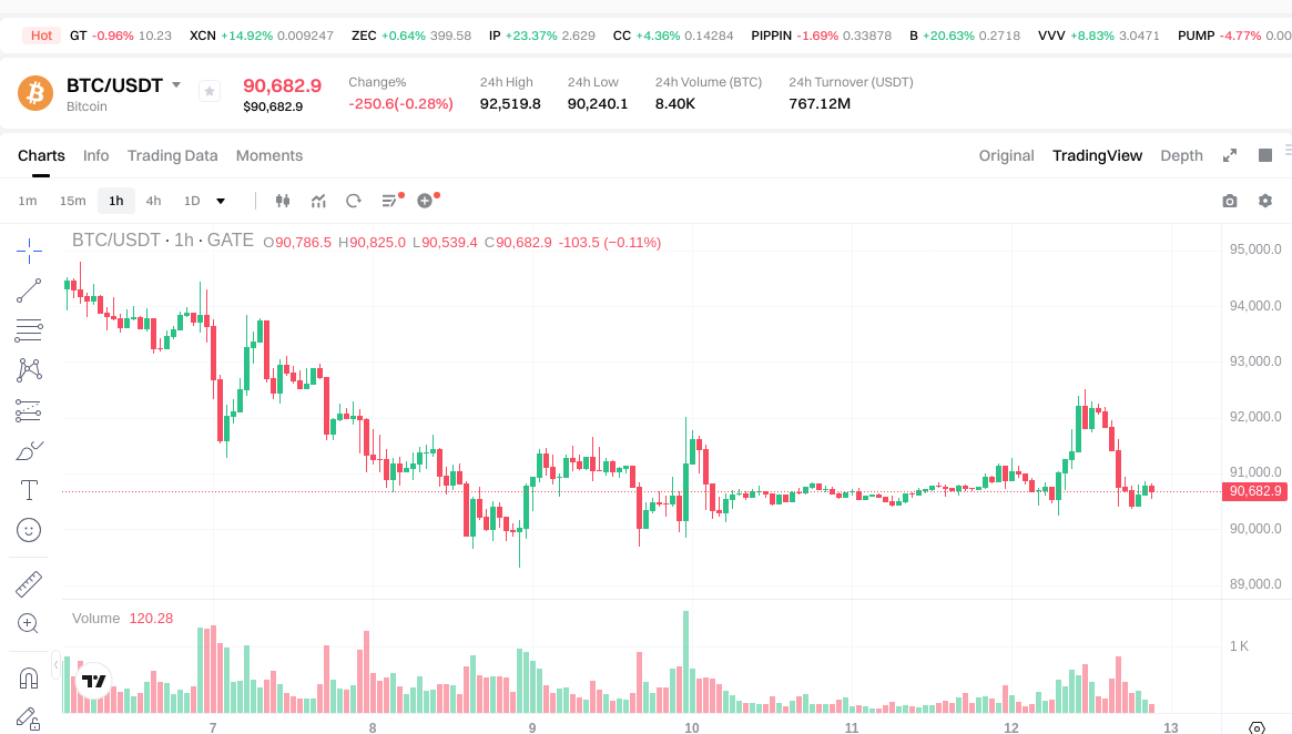 SegWit vs Native SegWit: Understanding Different Types of Bitcoin Addresses