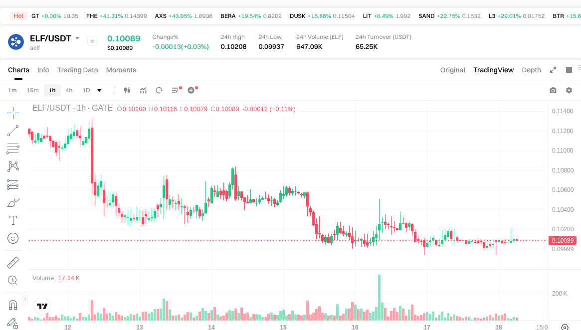 ELF vs DOT: A Comprehensive Comparison of Two Powerful Data ...