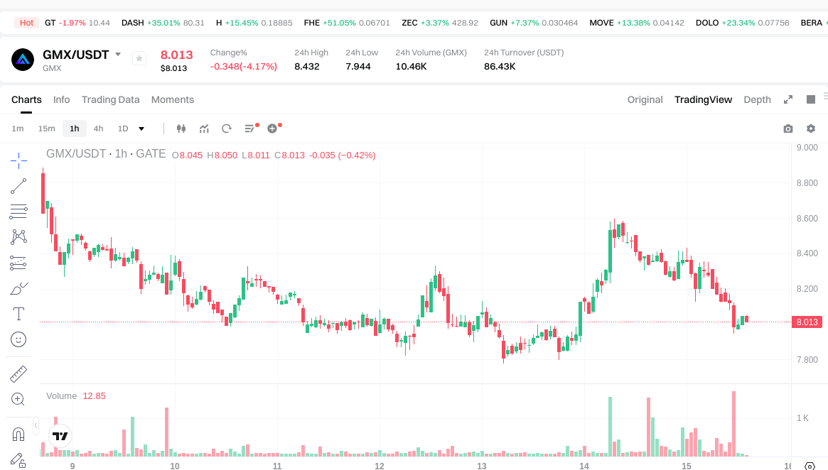 RAY vs GMX: A Comprehensive Comparison of Two Leading Decentralized ...