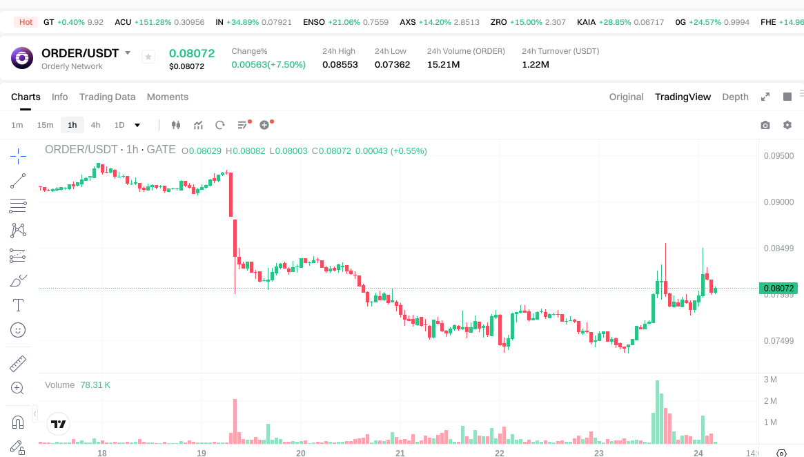 ORDER vs FLOW: Understanding the Balance Between Structure and ...