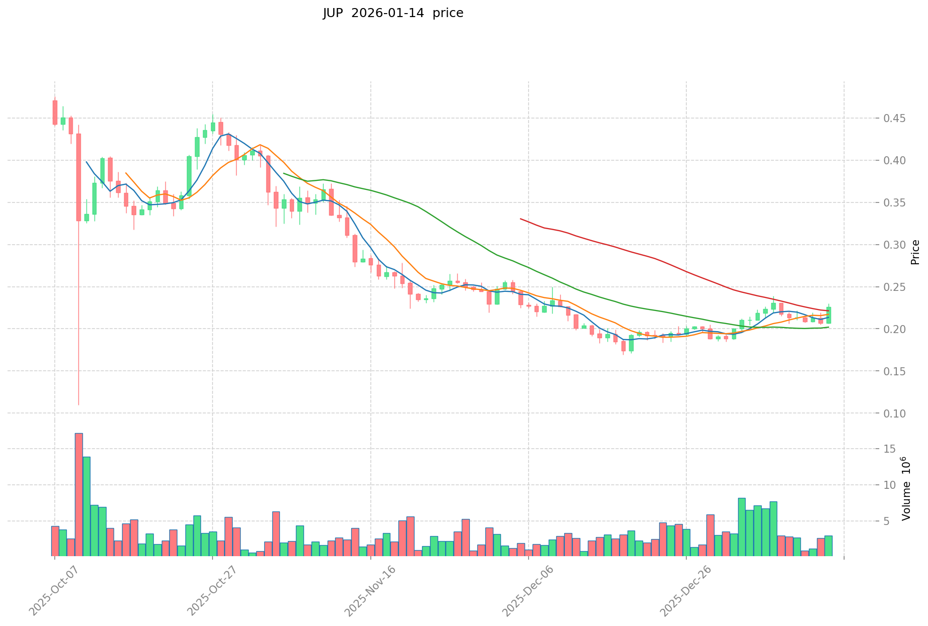 Apa Itu JUP: Panduan Lengkap tentang Token Asli Jupiter dan Perannya di ...