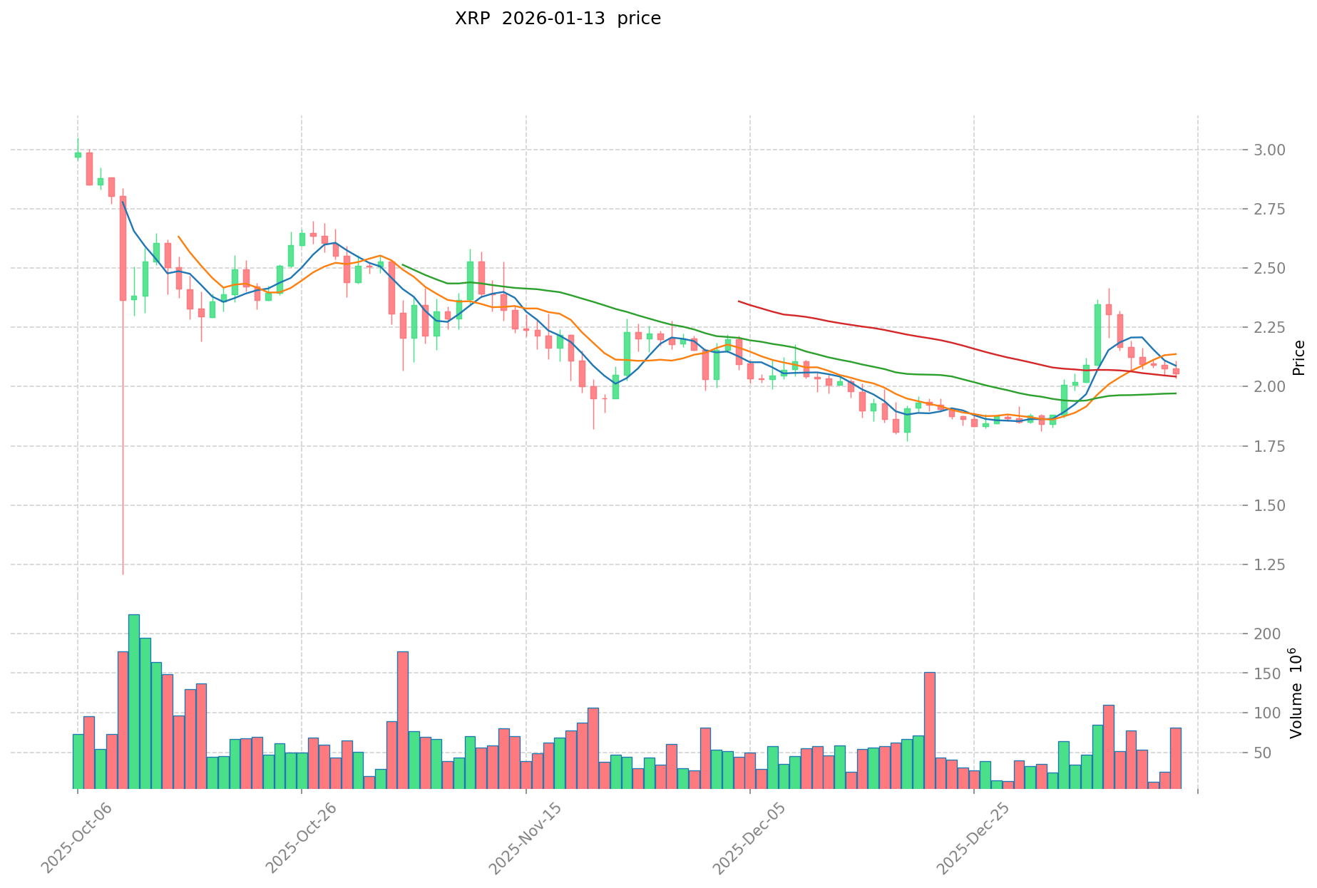 What is XRP: A Comprehensive Guide to Ripple's Native Cryptocurrency ...