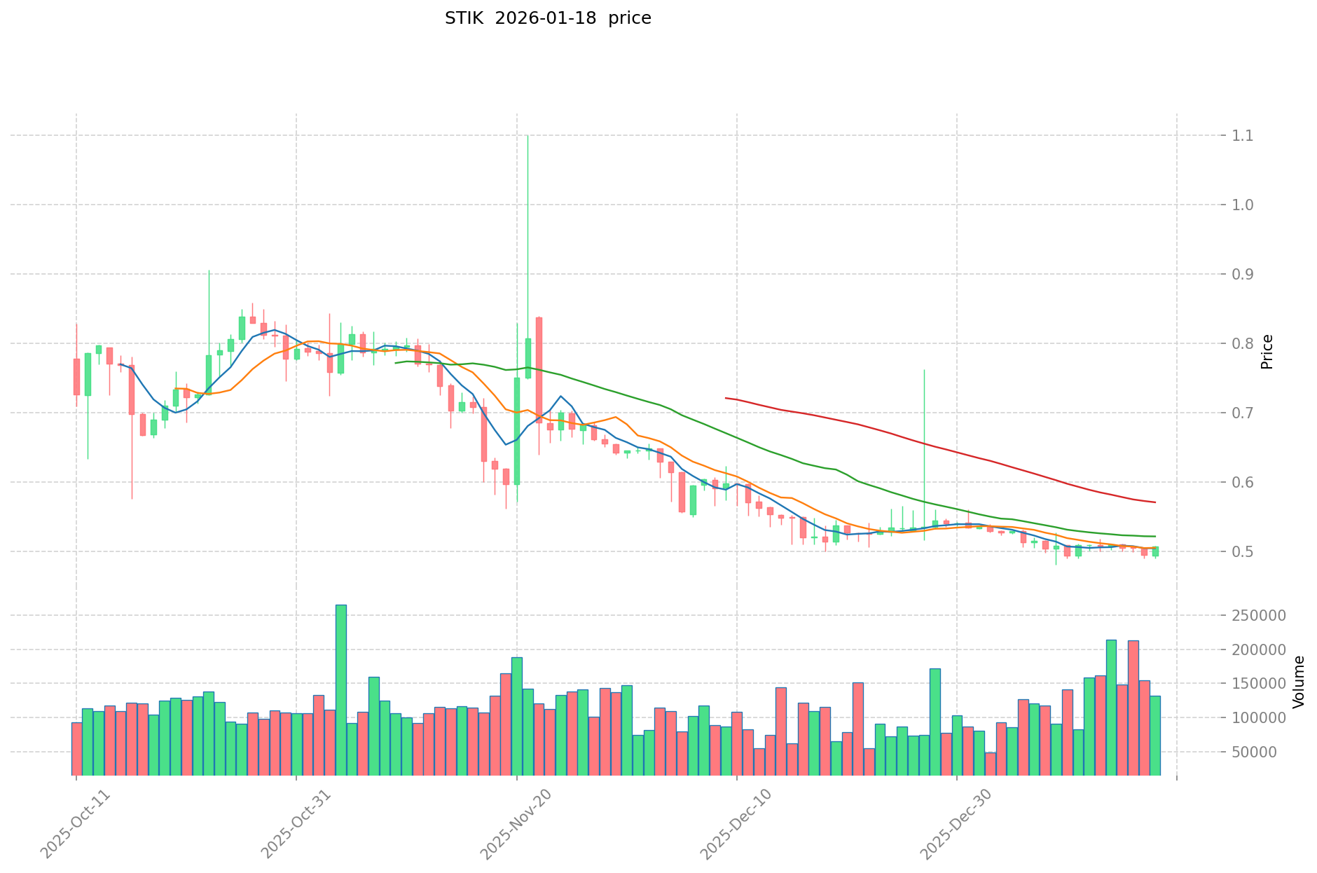STIK 简介：街头艺术革命与数字融合平台权威指南