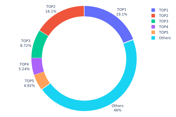 2025年ALEX价格预测：专家分析与明年市场前景