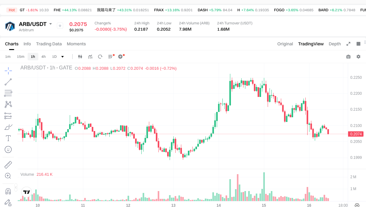 SFP проти ARB: Детальне порівняння Small Form-Factor Pluggable та ...