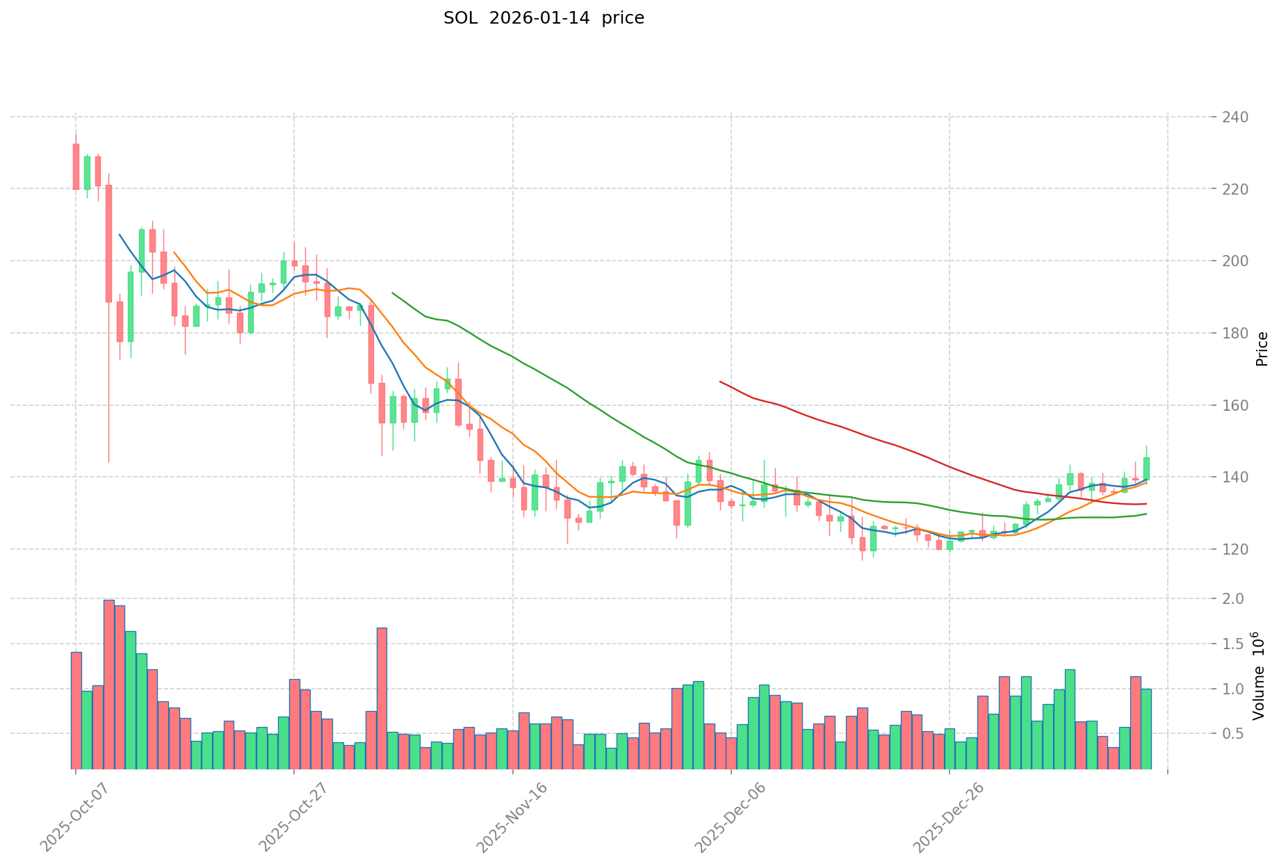 KAS vs SOL: Which Layer-1 Blockchain Offers Better Scalability and ...