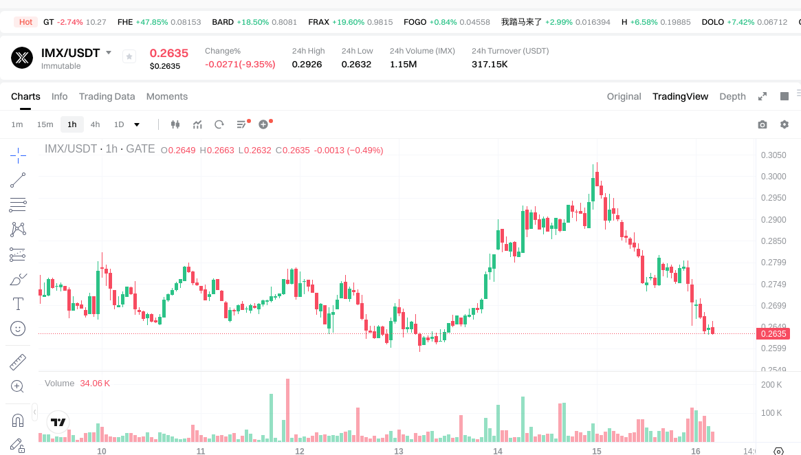 What is IMX: A Comprehensive Guide to Immutable X and Layer 2 Scaling ...