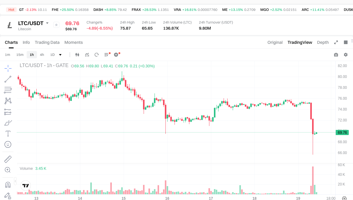 LON vs LTC: A Comprehensive Comparison of Two Emerging Blockchain Tokens