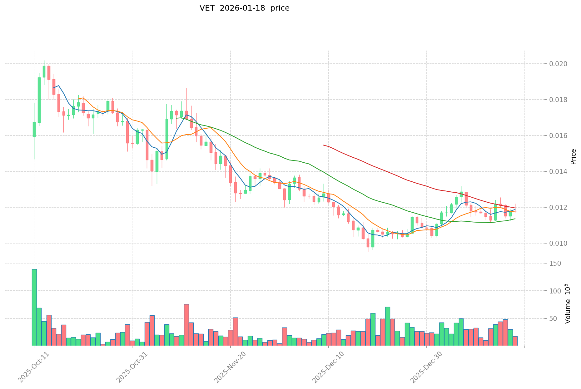 CHEX vs VET: A Comprehensive Comparison of Two Leading Blockchain ...