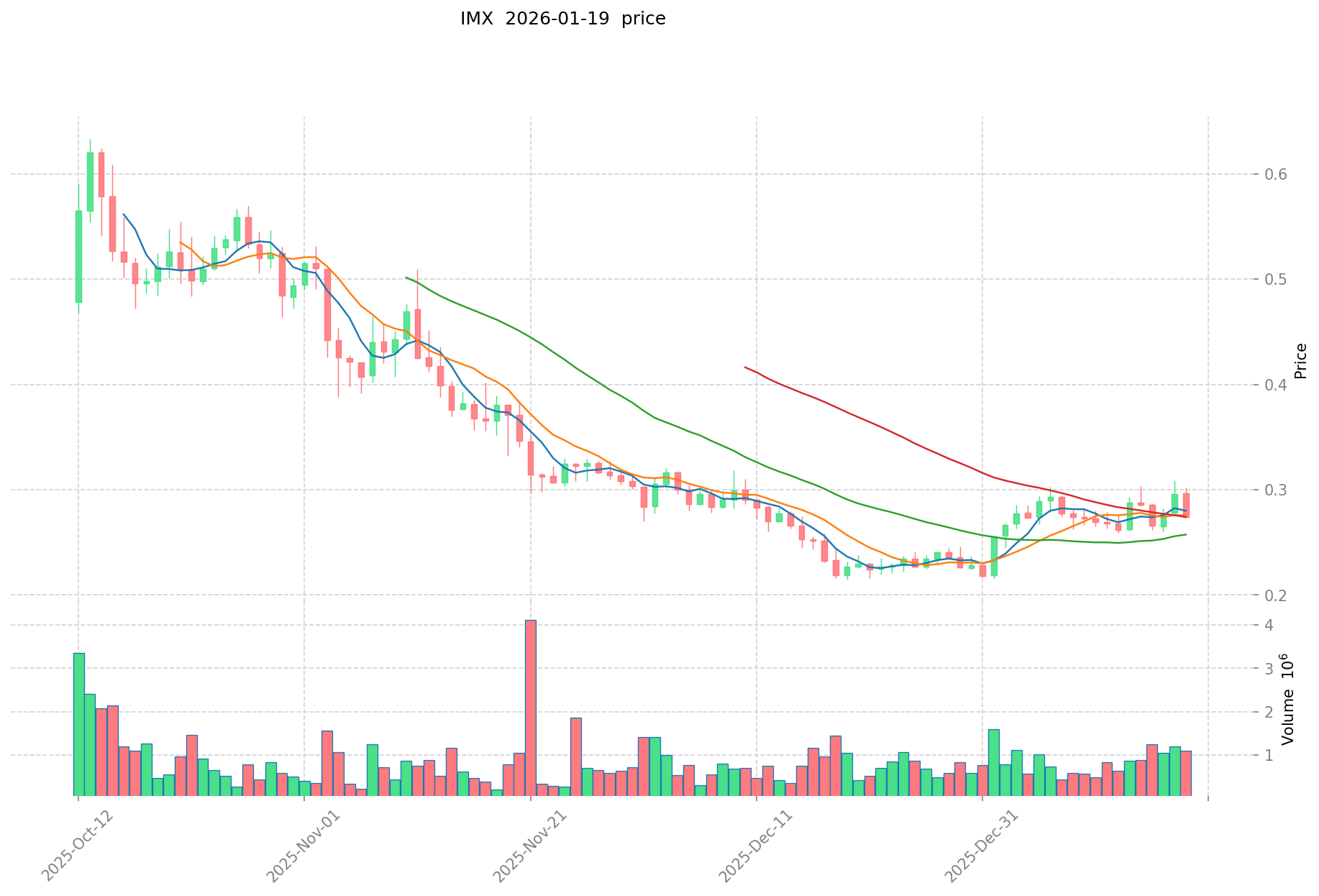 DAG vs IMX: A Comprehensive Comparison of Two Leading Layer-2 Scaling ...