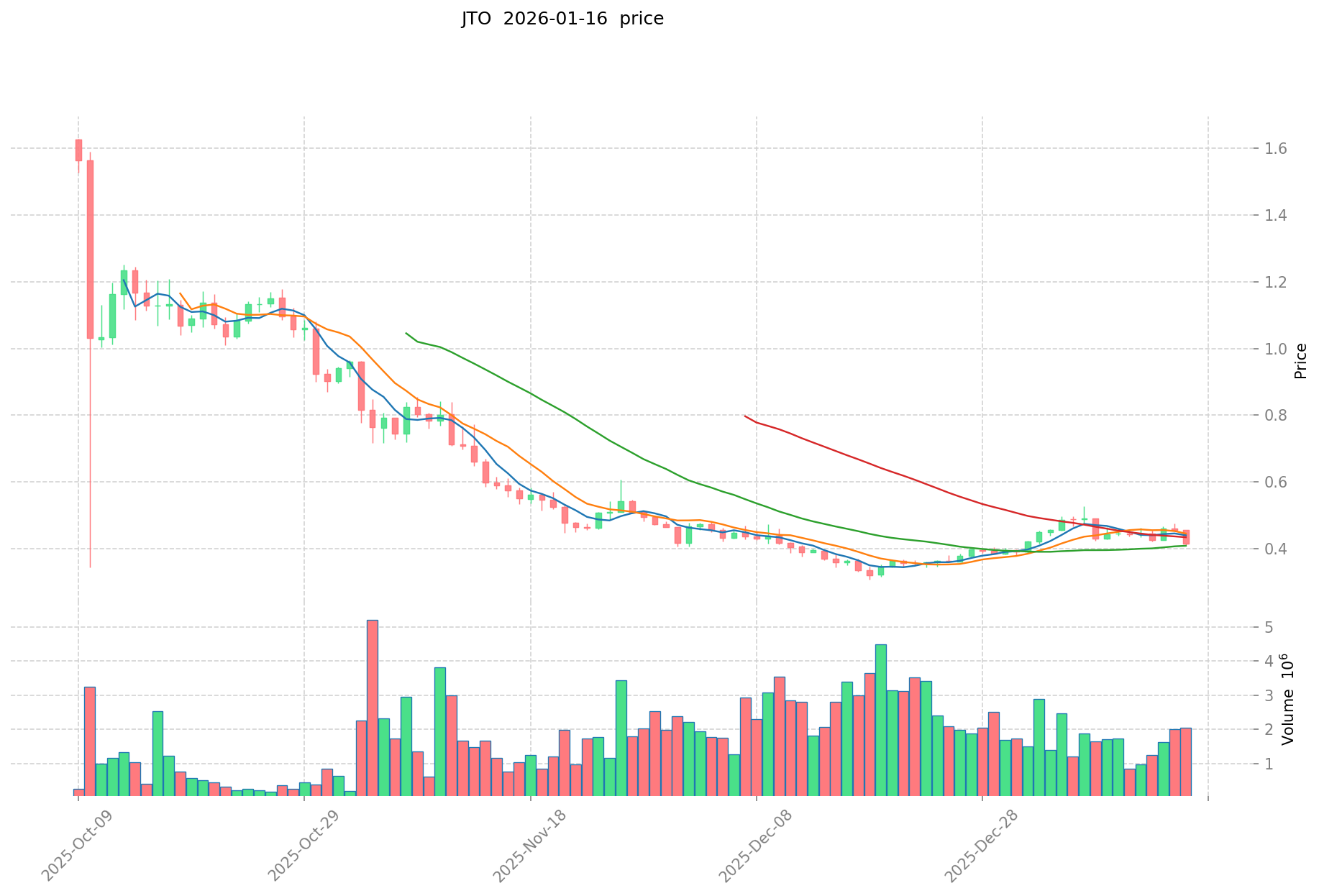 Qué es JTO: guía completa sobre la Organización de Formación de Japón y ...