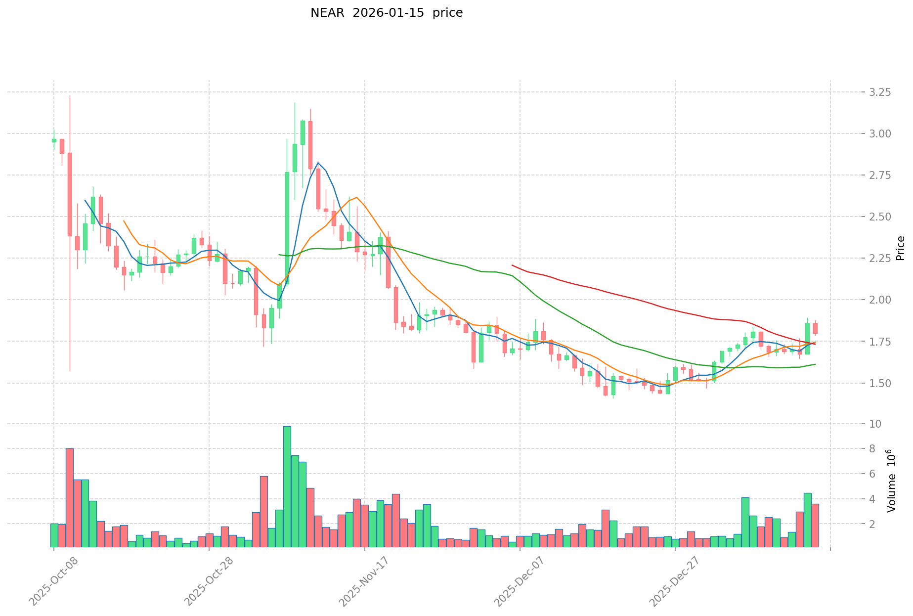 HNT vs NEAR: A Comprehensive Comparison of Two Leading Blockchain Projects