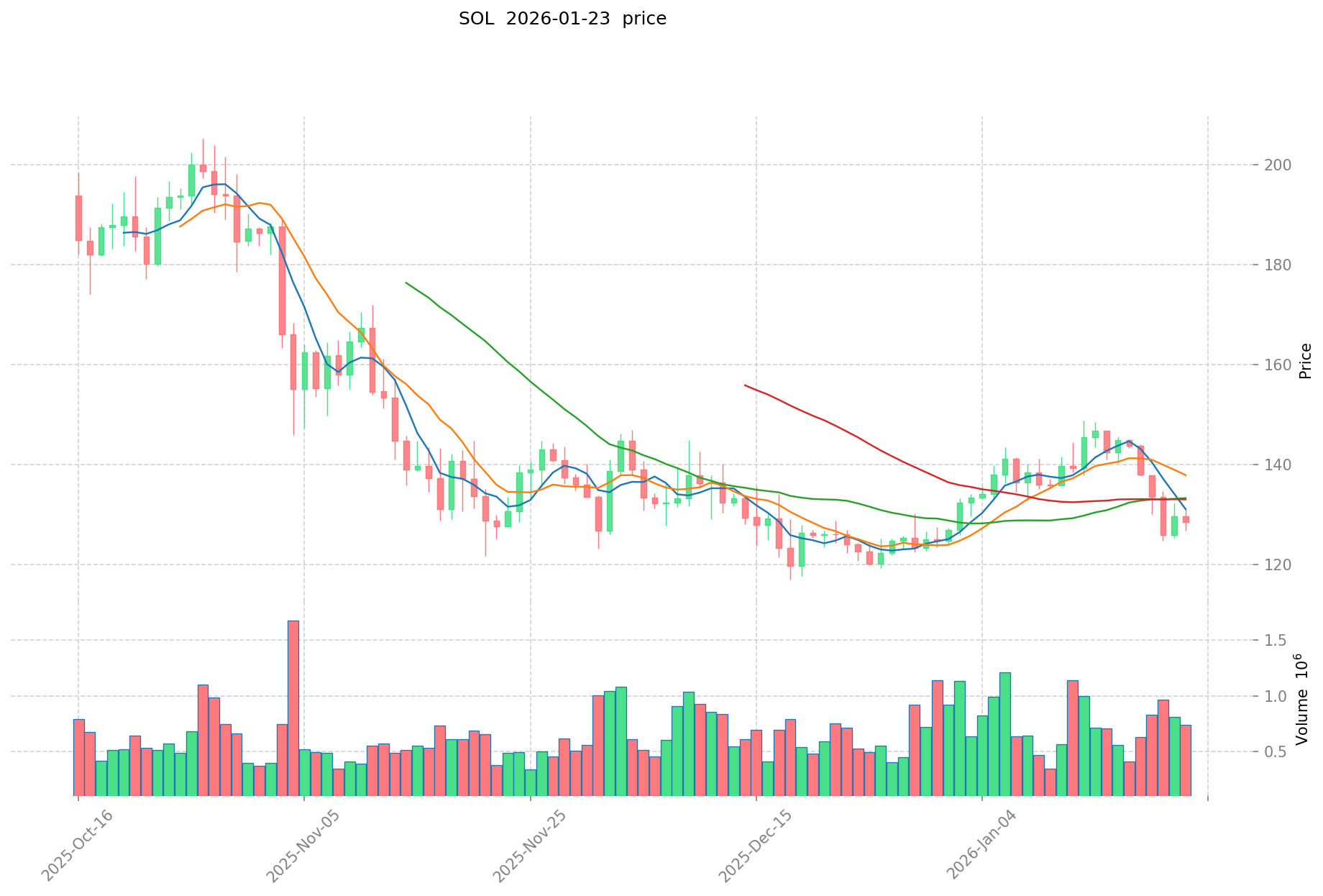 NEWT vs SOL: A Comprehensive Comparison of Two Leading Blockchain Solutions
