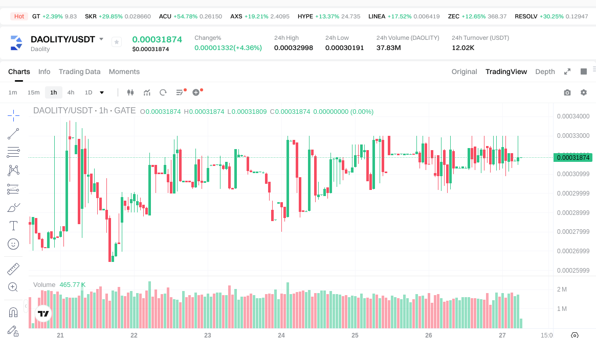 Is Daolity (DAOLITY) a good investment?: A Comprehensive Analysis of ...