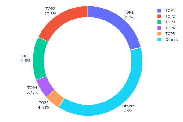 2026 AVT Price Prediction: Expert Analysis and Market Forecast for ...