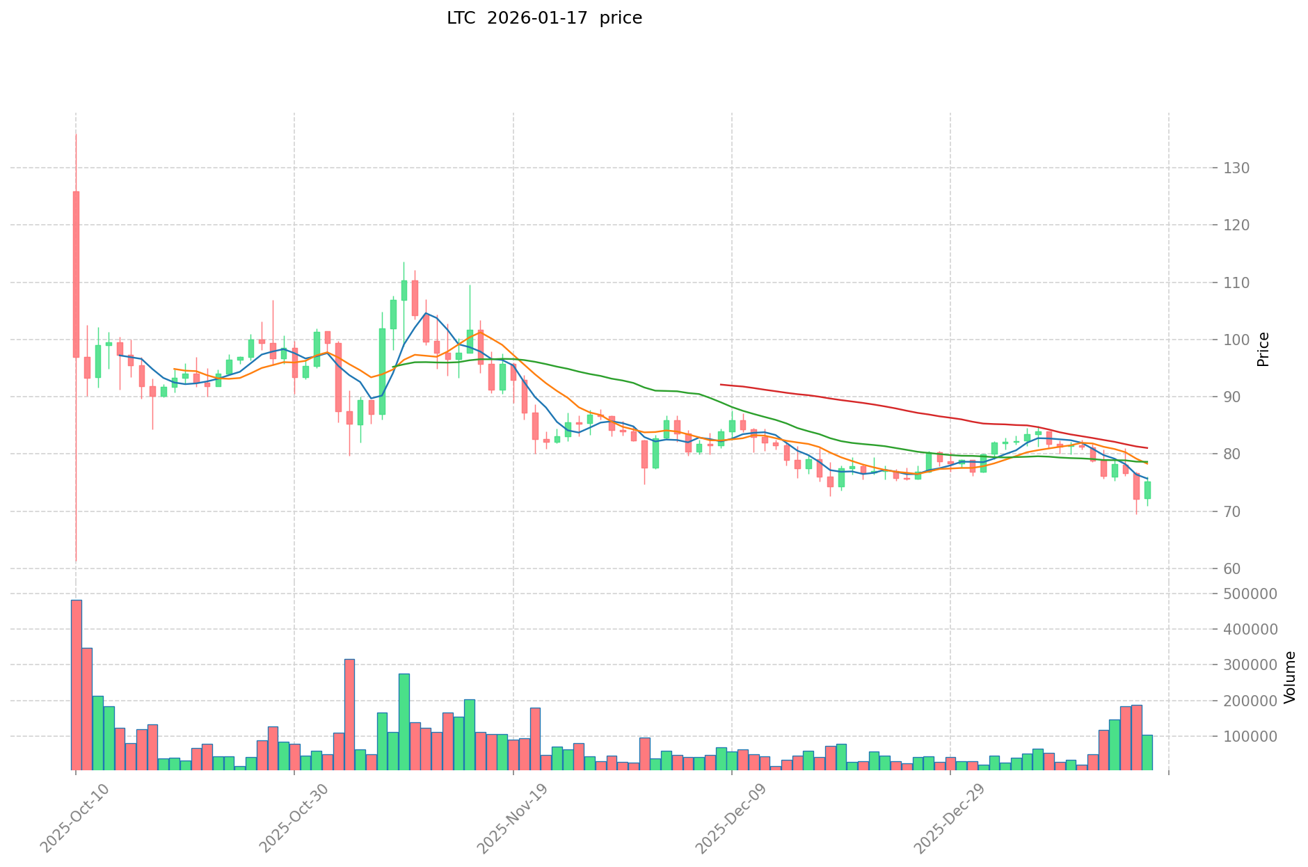 AWE vs LTC: A Comprehensive Comparison of Two Leading Cryptocurrency Assets