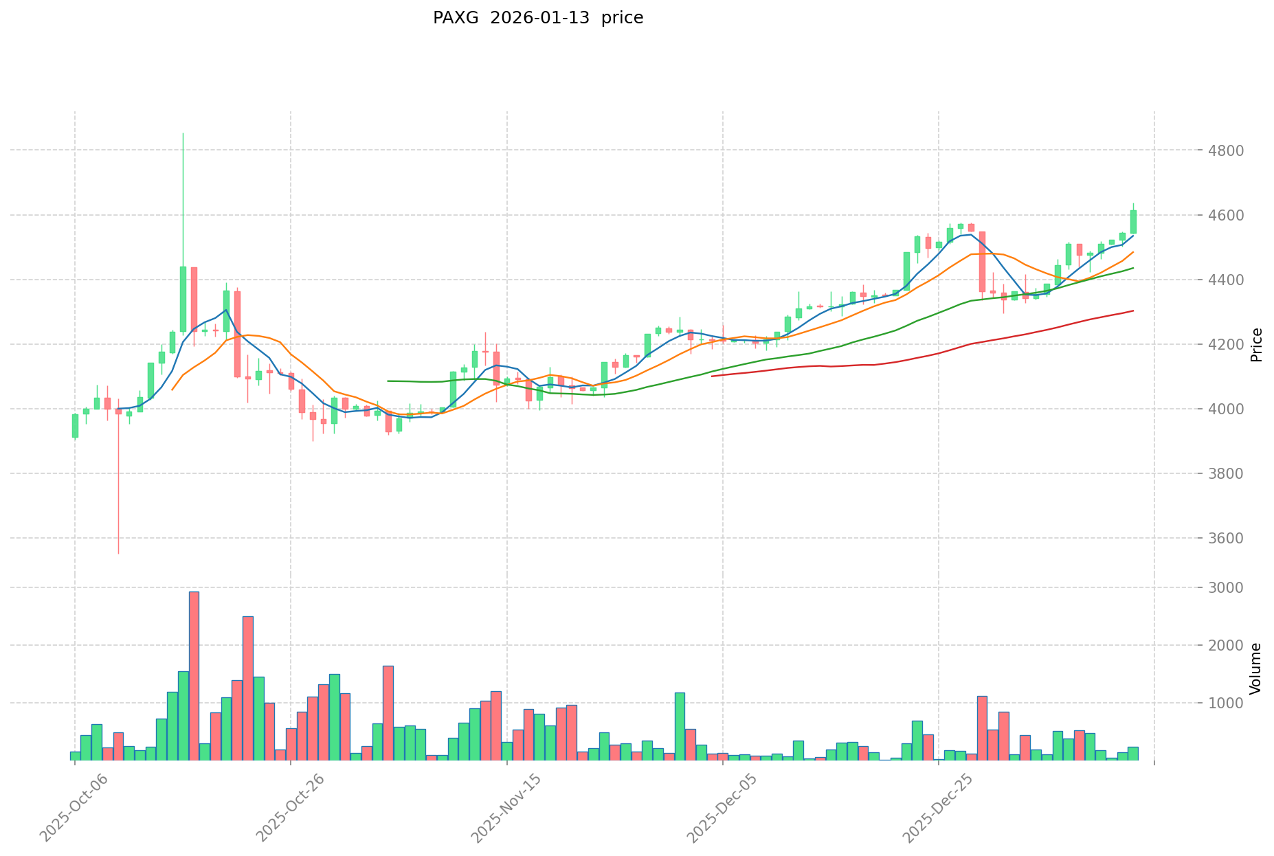 2025 PAXG Price Prediction: Will Gold ETF Reach New Highs Amid Global ...