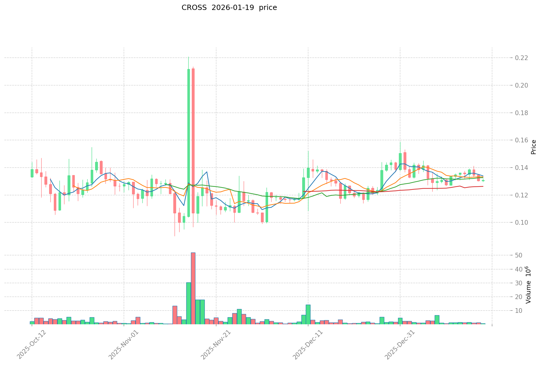2026 CROSS Price Prediction: Expert Analysis and Market Forecast for ...