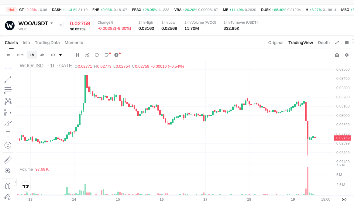 Що таке WOO: докладний посібник для ознайомлення з децентралізованим ...