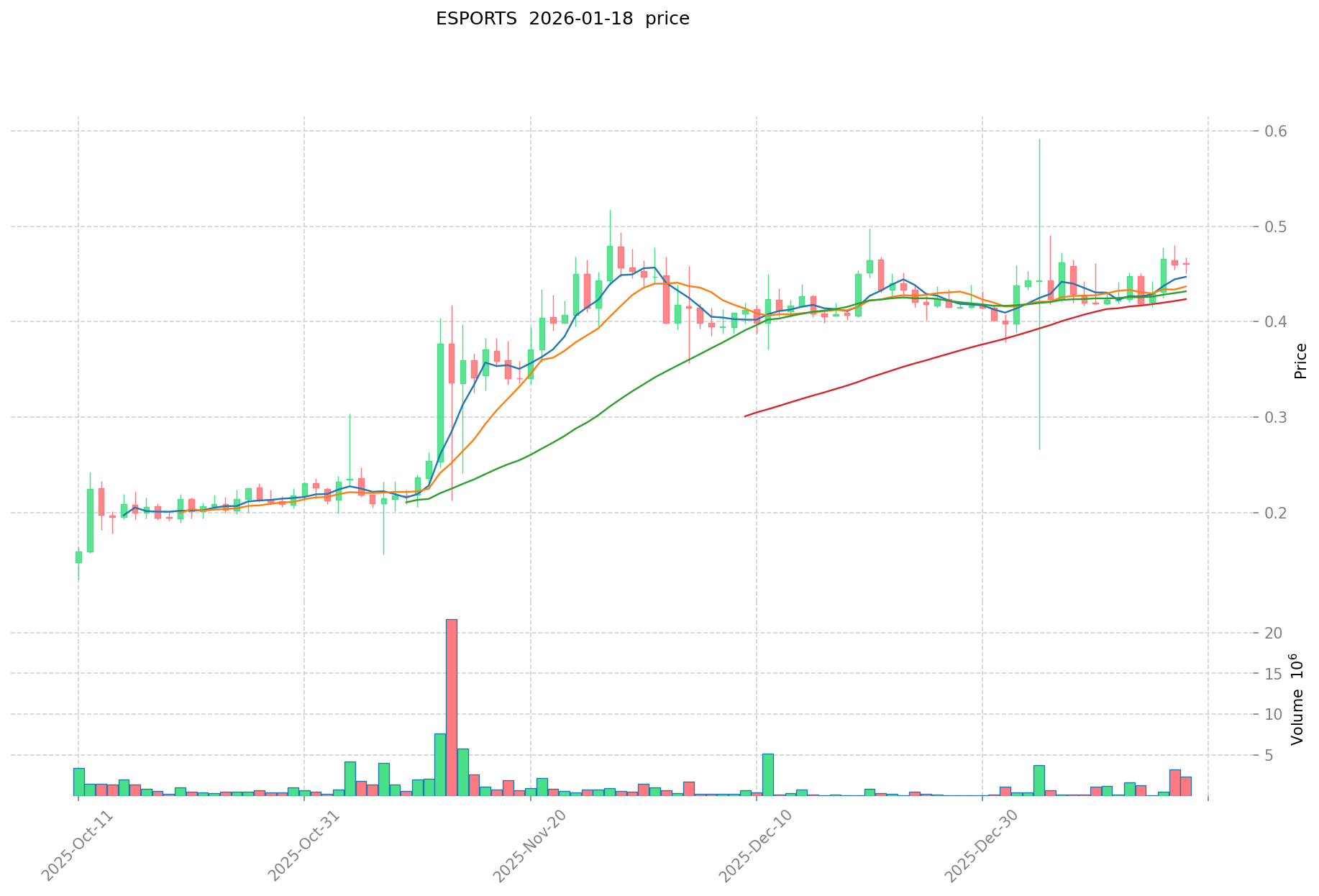 ESPORTS vs CRO: Epic Battle Between Two Powerhouse Teams Competing for ...