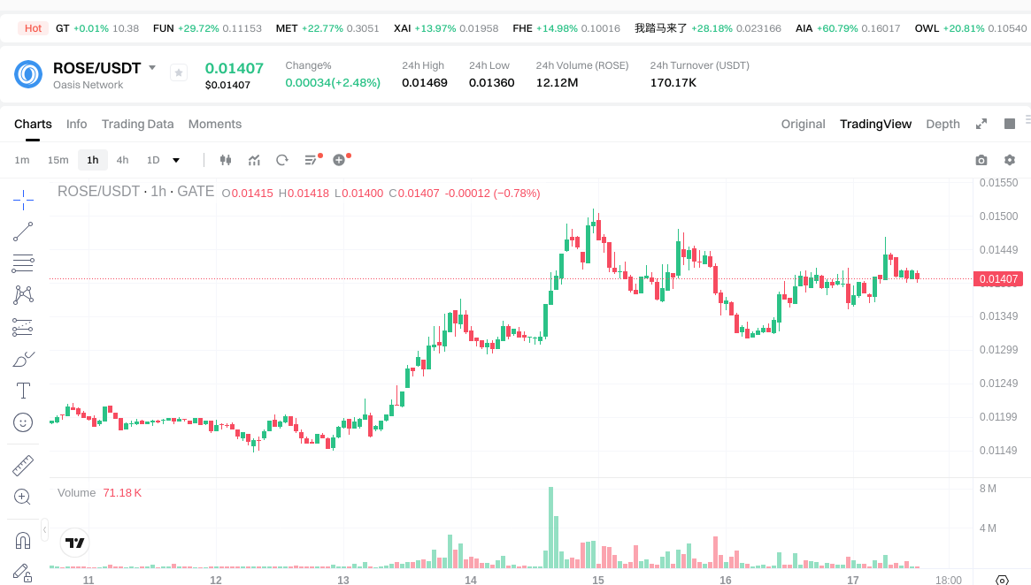 ROSE vs SNX: A Comprehensive Comparison of Two Leading Blockchain Tokens
