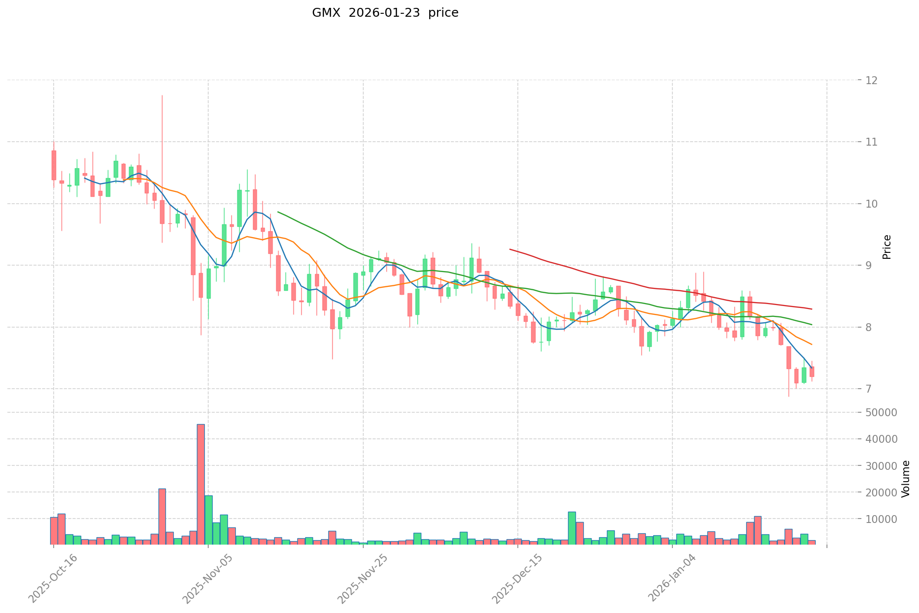 DOLO vs GMX: A Comprehensive Comparison of Decentralized Leverage ...