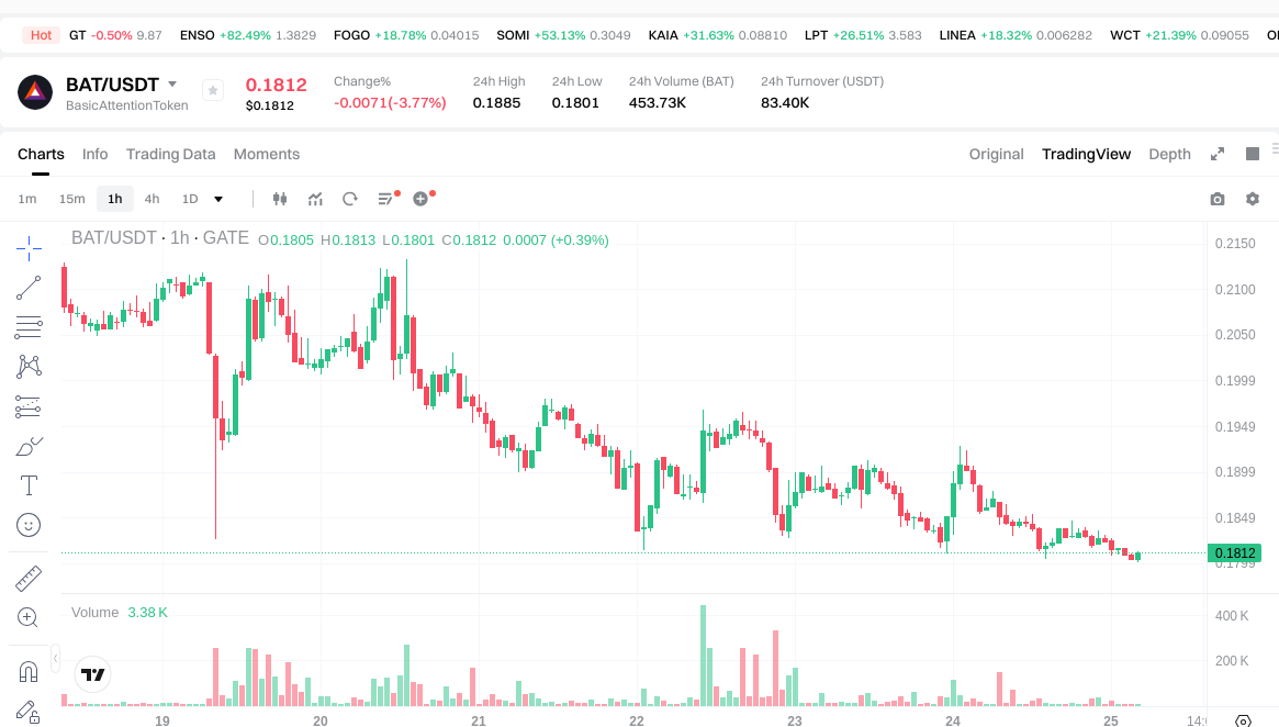 ICE vs BAT: Comparing China's Tech Giants in the AI and Cloud Computing Era