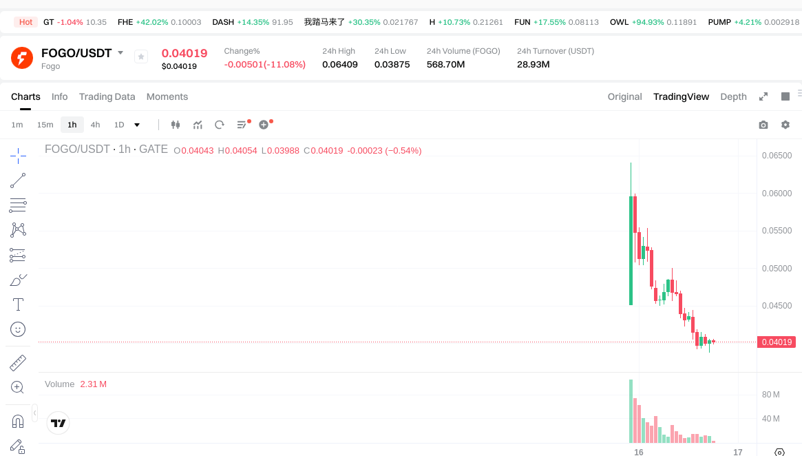 FOGO vs HBAR: A Comprehensive Comparison of Two Leading Distributed ...