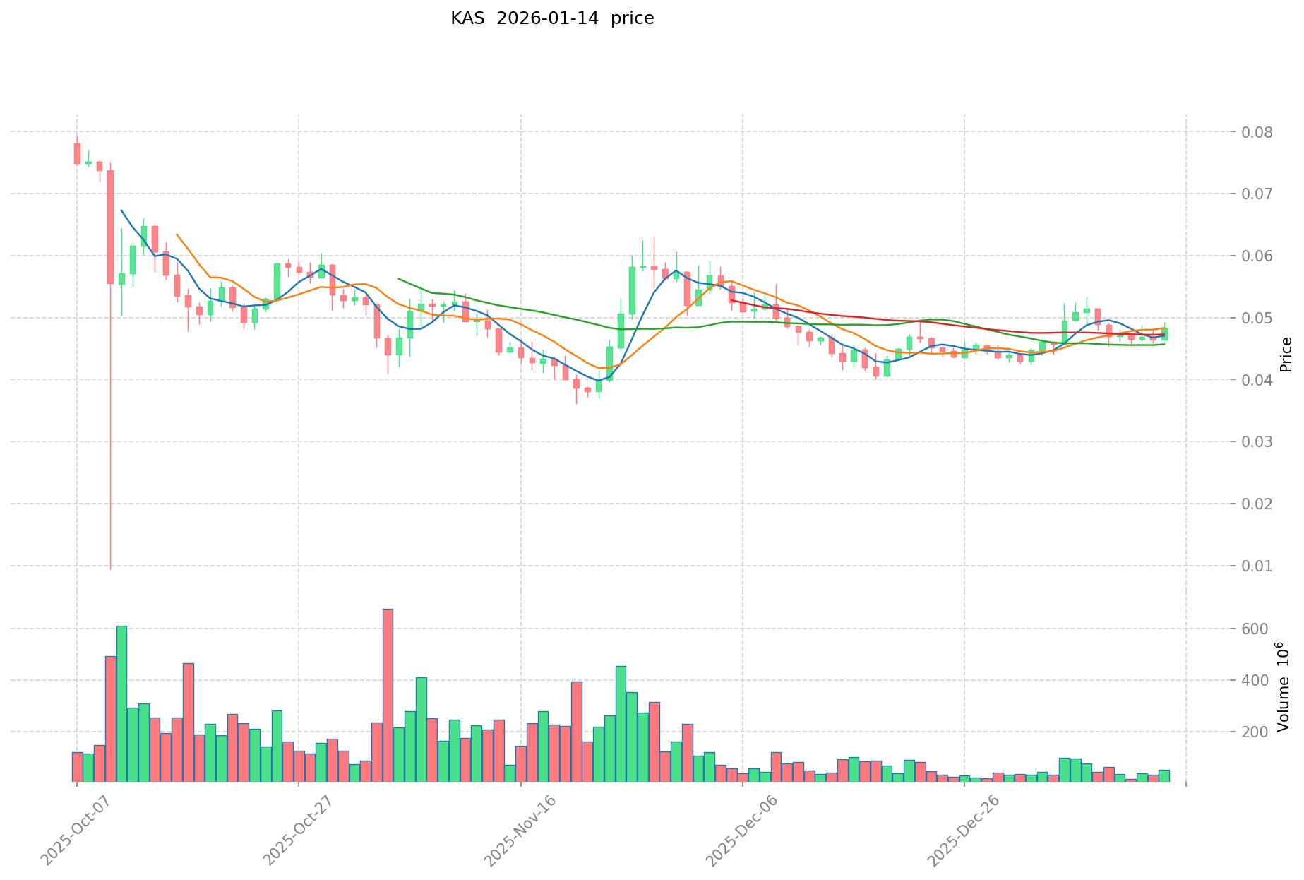 2025 KAS Price Prediction: Expert Analysis and Market Outlook for Kaspa ...