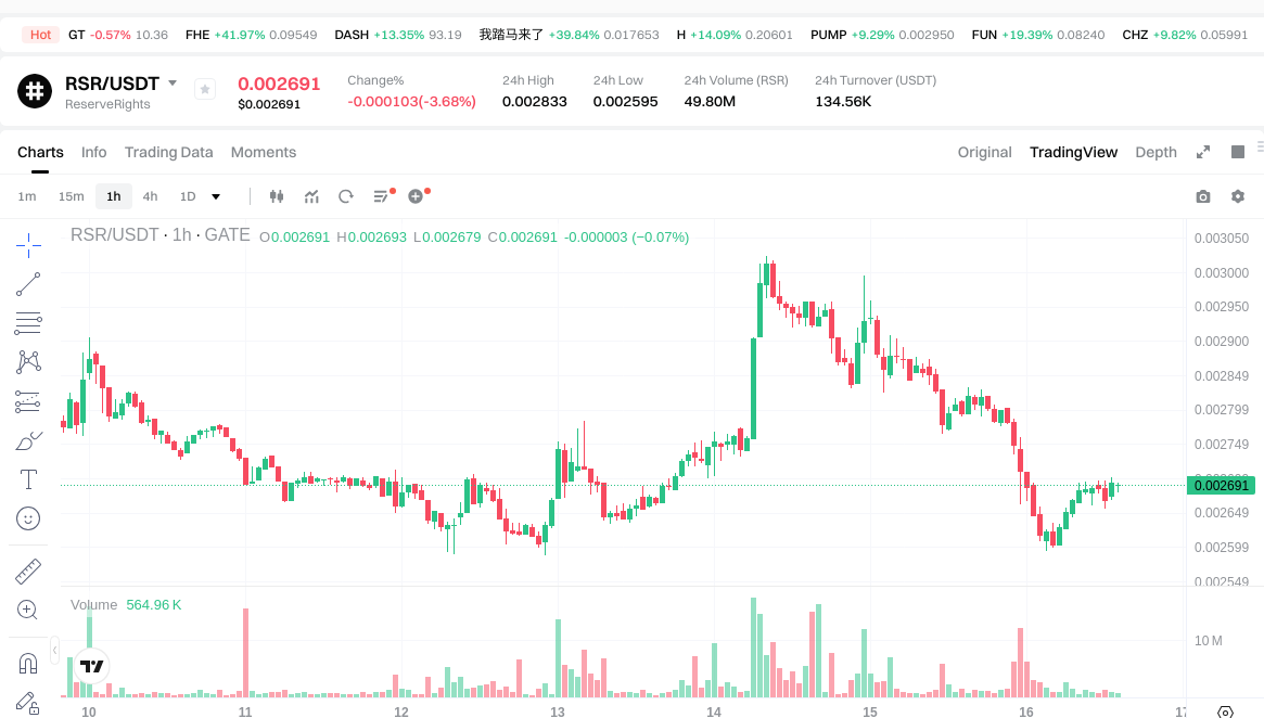 What is RSR: A Comprehensive Guide to Relative Strength Rating and Its ...