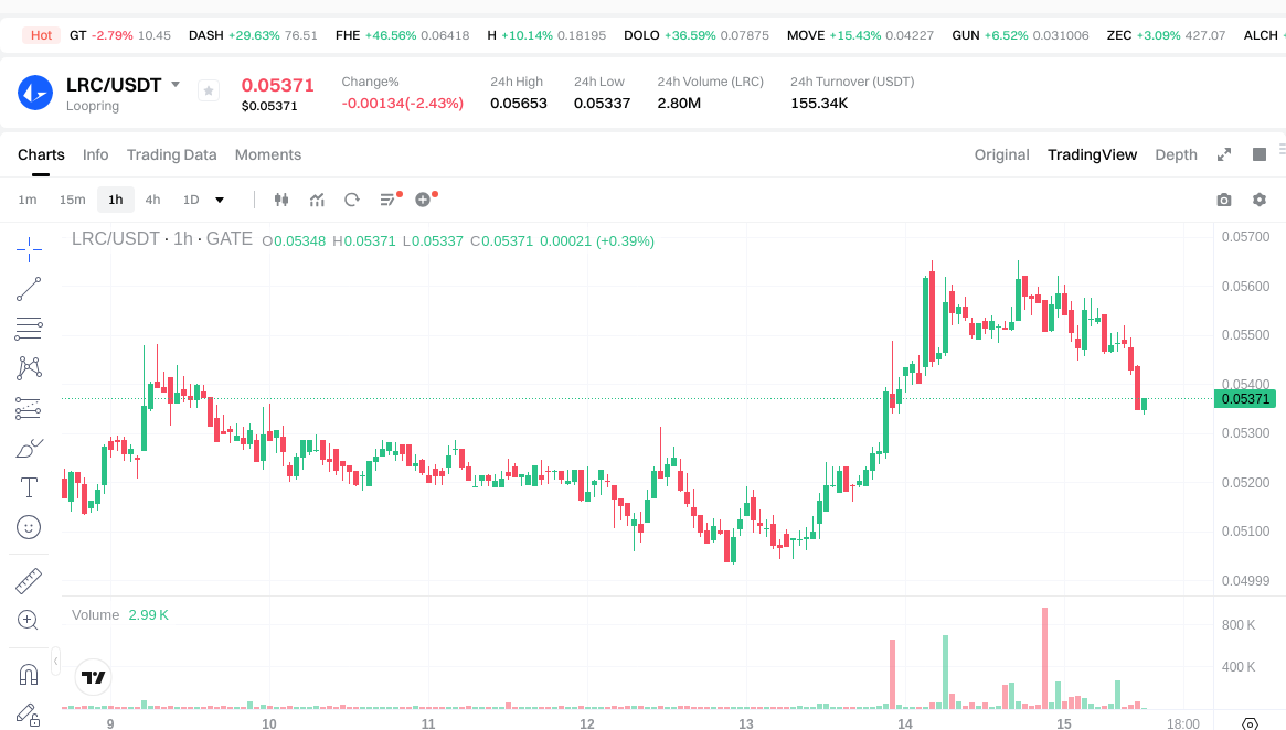 H vs LRC: A Comprehensive Comparison of Two Leading Technologies in ...