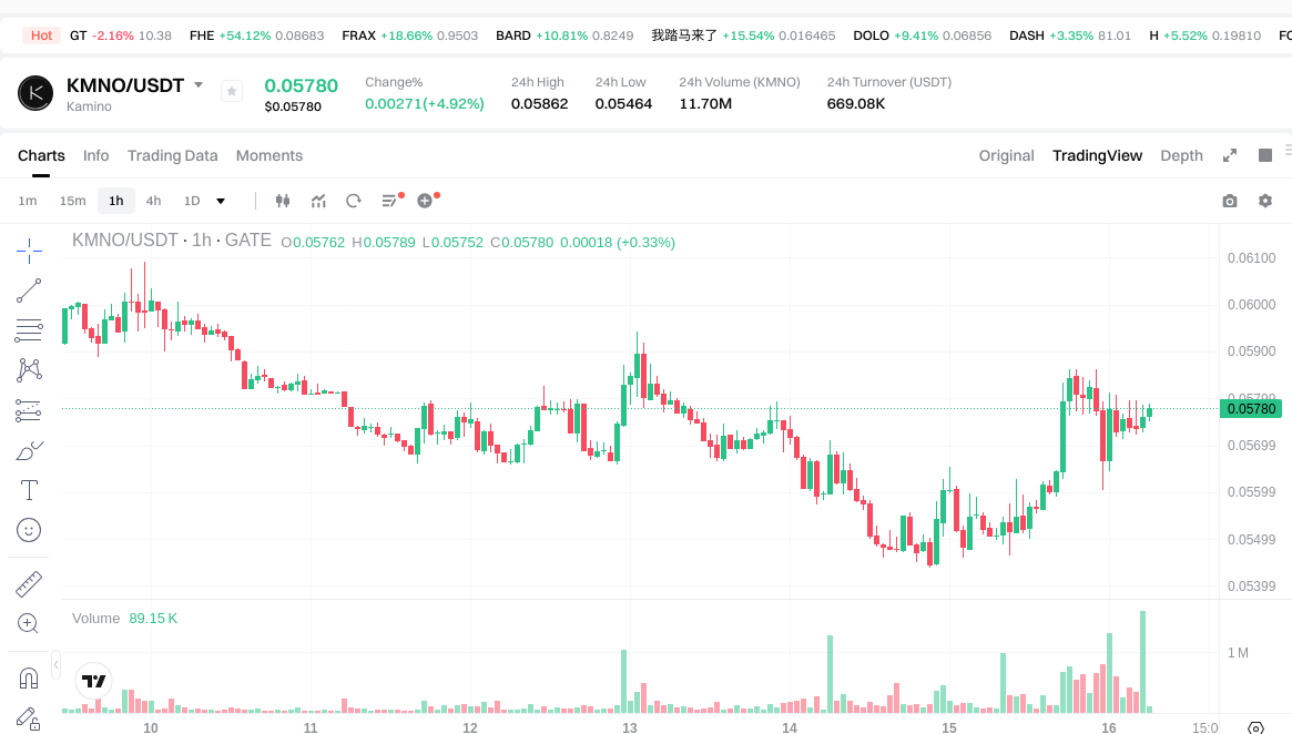 ¿Qué es KMNO: entender el permanganato de potasio y sus propiedades ...