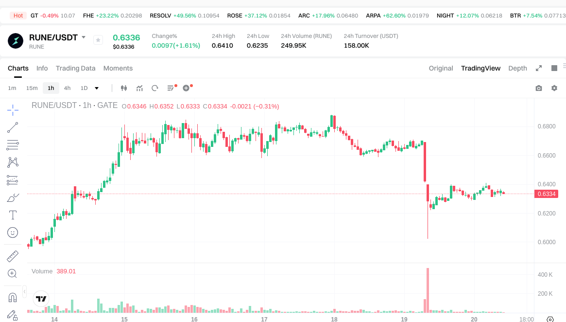BEAT vs RUNE: A Comprehensive Analysis of Two Revolutionary Blockchain ...
